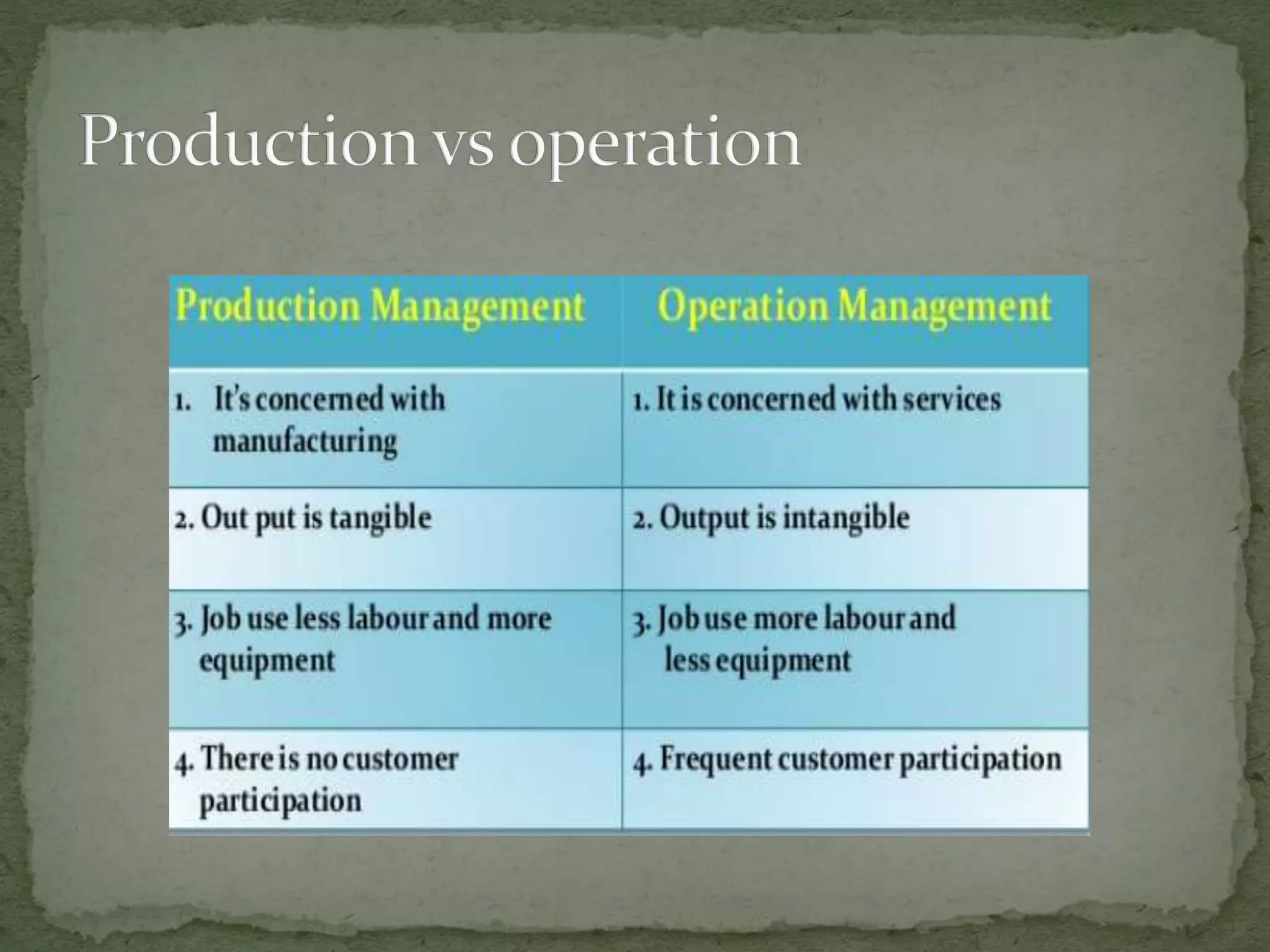 Production managment | PPT