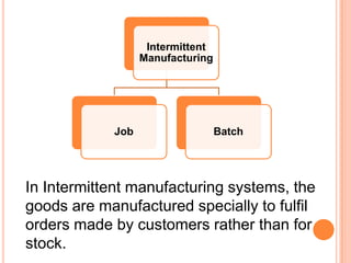 Production & material management | PPT