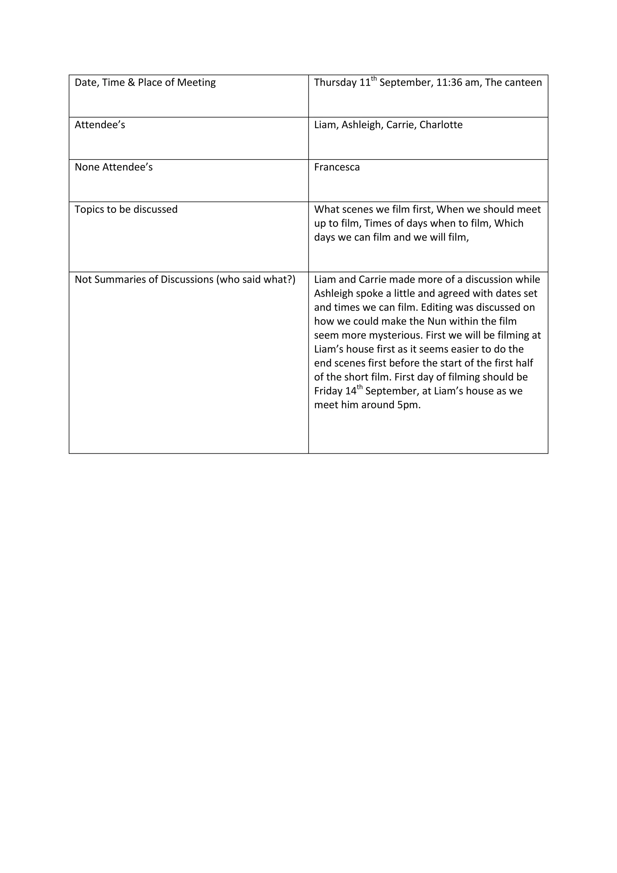 Production Meeting Record 1 | DOCX