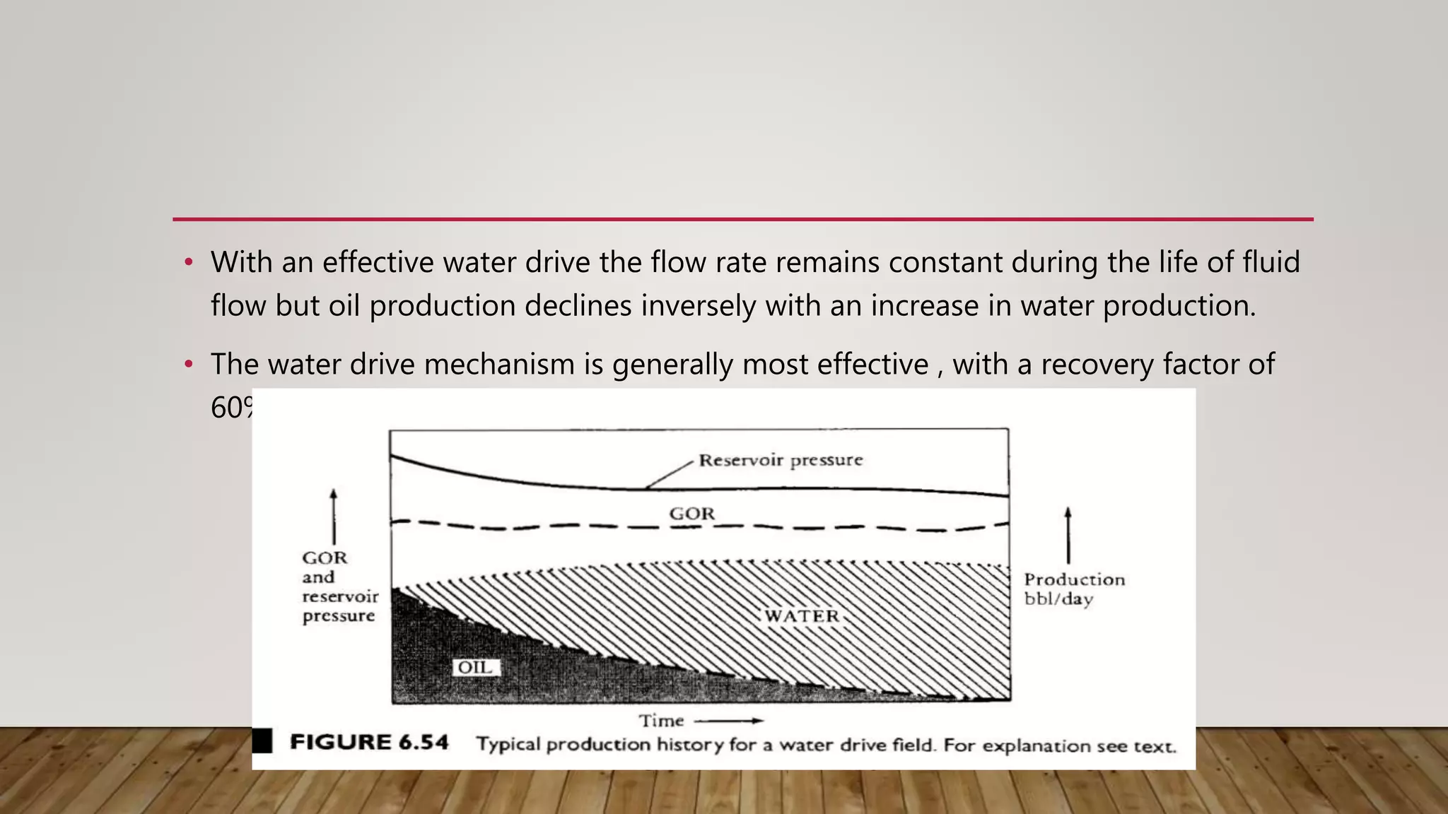 Production methods for Petroleum | PPTX