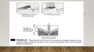Production methods for Petroleum | PPTX