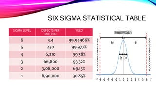Production methods | PPTX