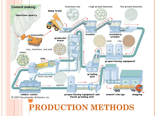 Methods of Production : Job, Batch & Mass Productiion | PPT