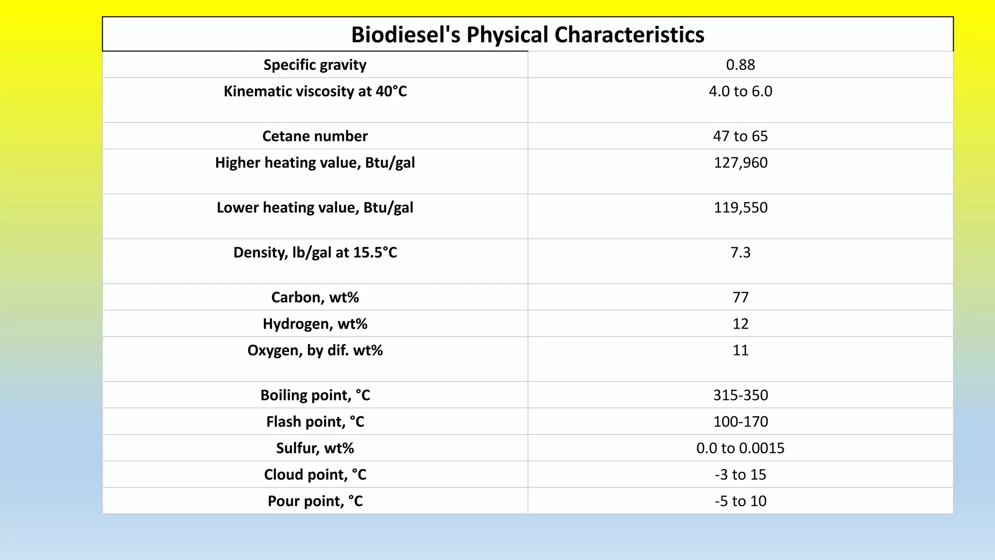 Production_methods_Biodiesel_KS.pptx
