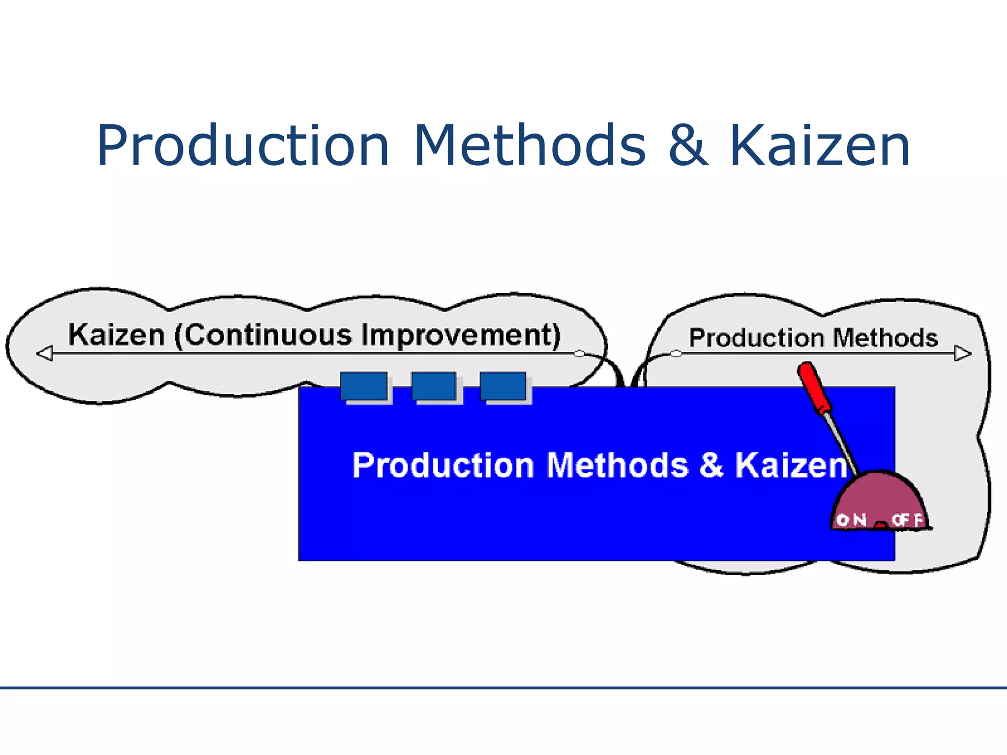 Production Methods & Kaizen | PPT