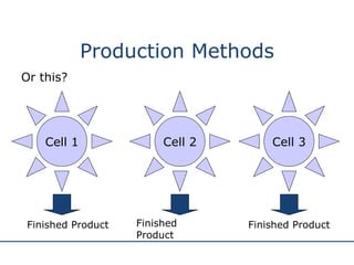 Production Methods & Kaizen | PPT