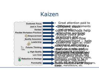 Production Methods & Kaizen | PPT