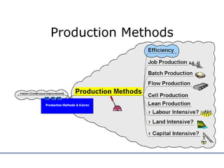 Production Methods & Kaizen | PPT