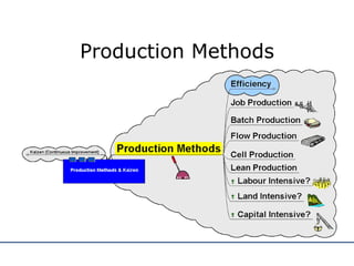 Production Methods & Kaizen | PPT