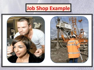 Production and operations management | PPT