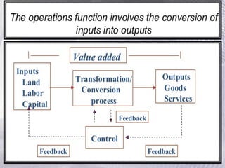 Production and operations management | PPT