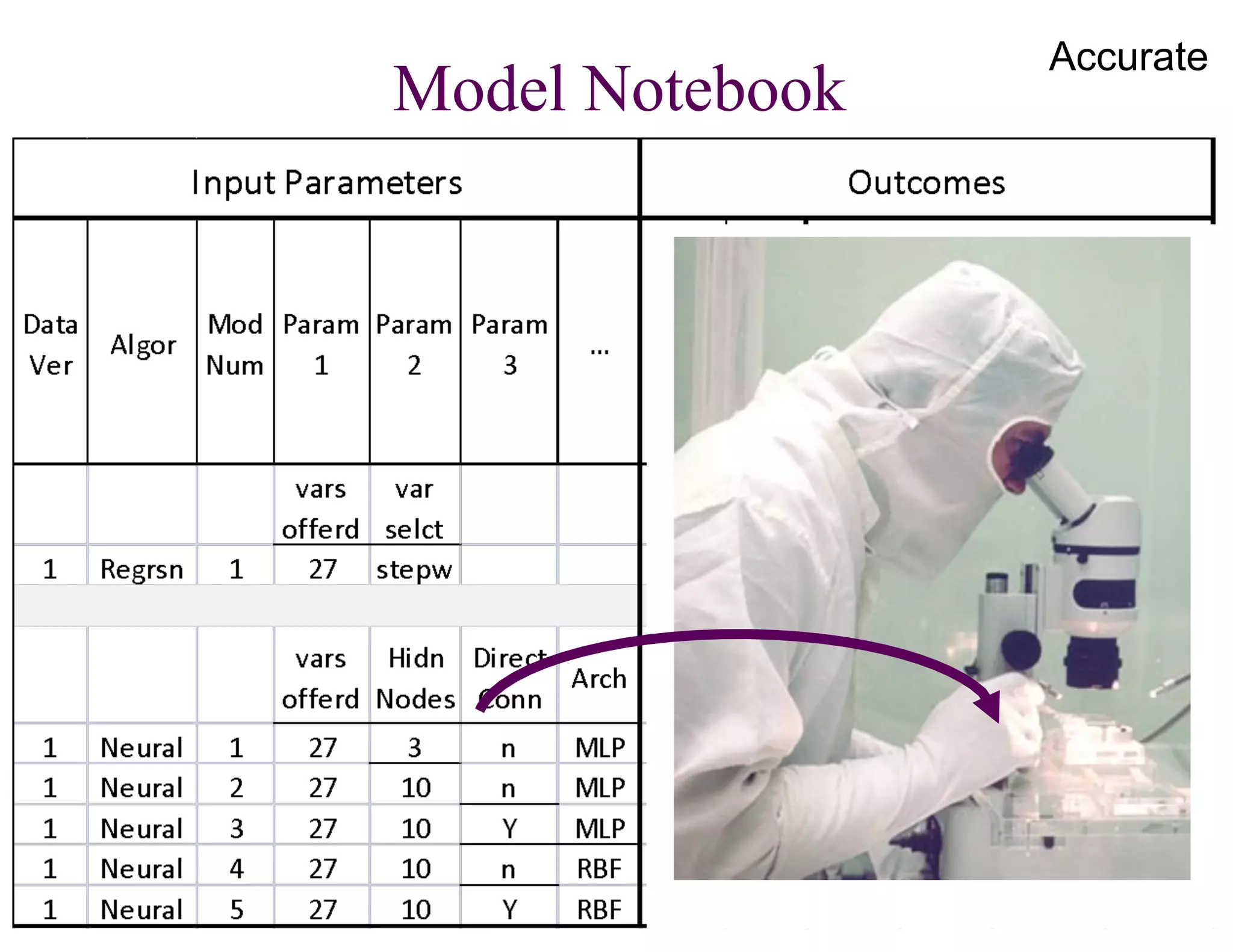 Production model lifecycle management 2016 09 | PDF