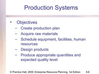 Production module in erp | PPT