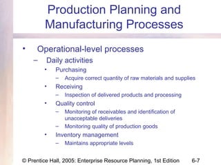 Production module in erp | PPT
