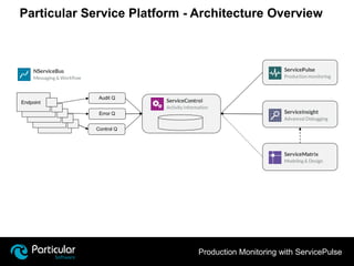 Production Monitoring with ServicePulse | PPTX