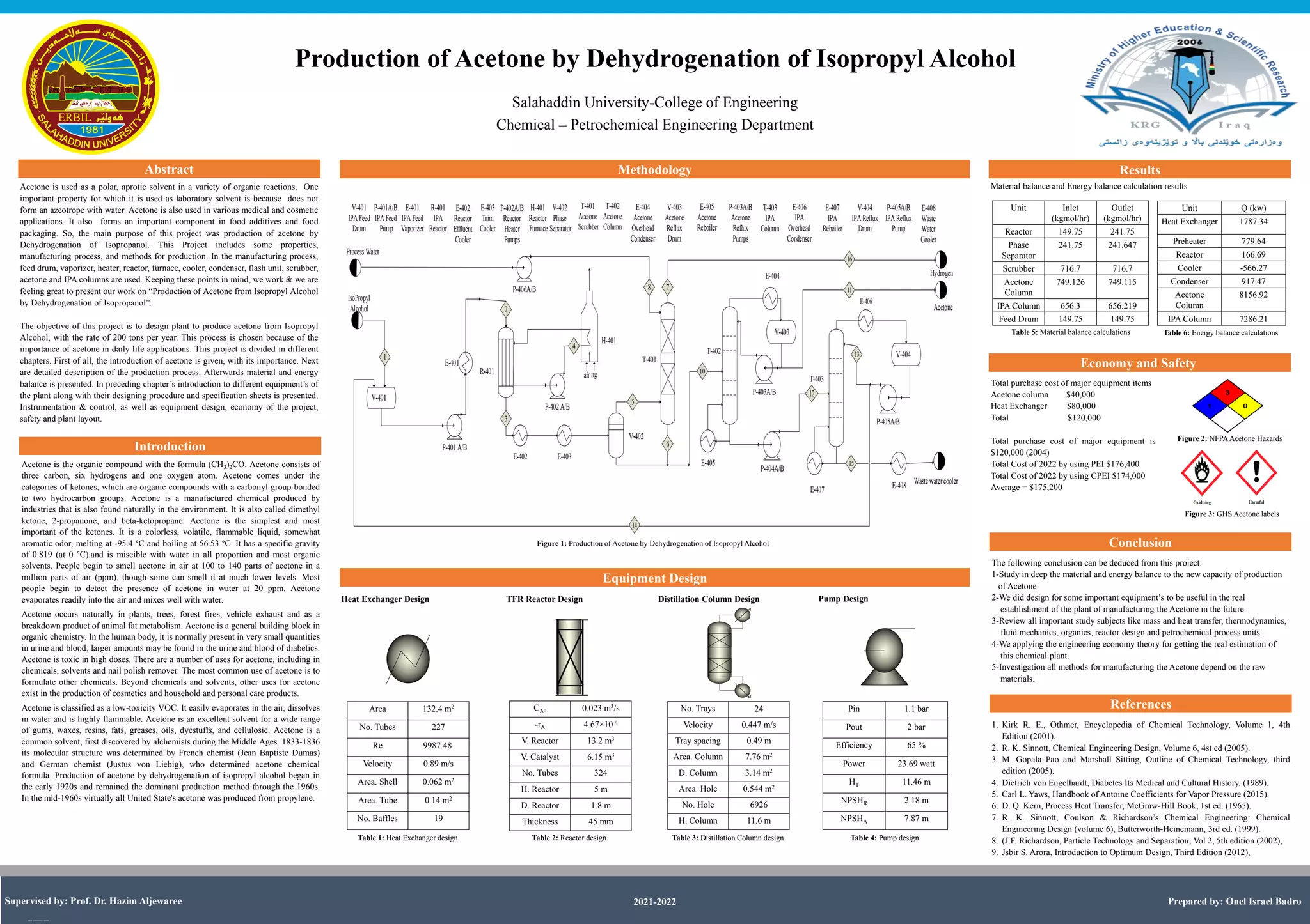 Onel Badro - Production of Acetone by Dehydrogenation of Isopropyl ...