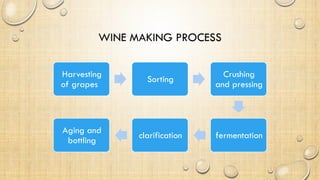 production of alcoholic beverages food microbiology.pptx