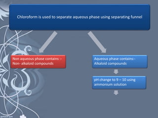 Plant Secondary Metabolities | PPTX