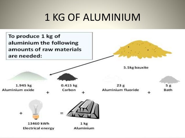 aluminium production process