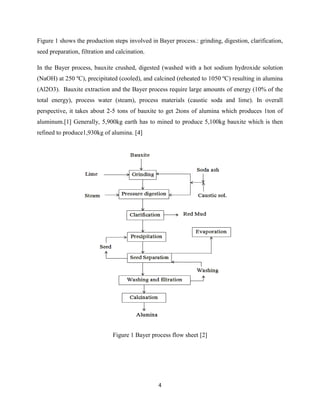 Production of aluminum (emphasis on energy and materials requirements ...