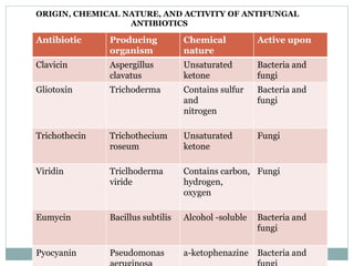 Production of antifungal antibiotics | PPTX