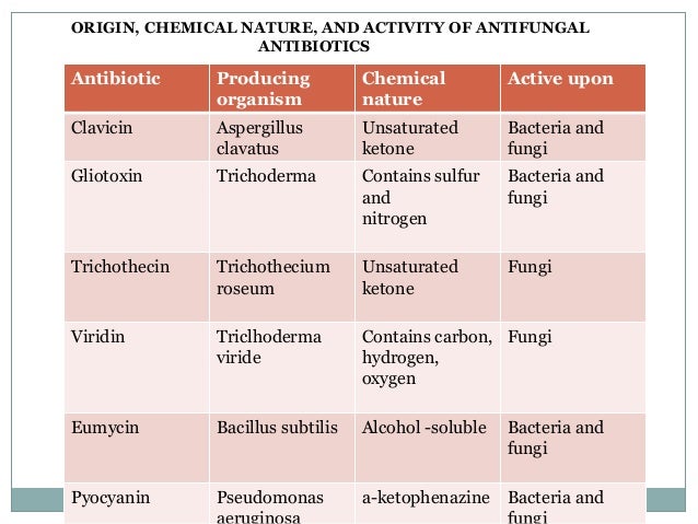Production of antifungal antibiotics
