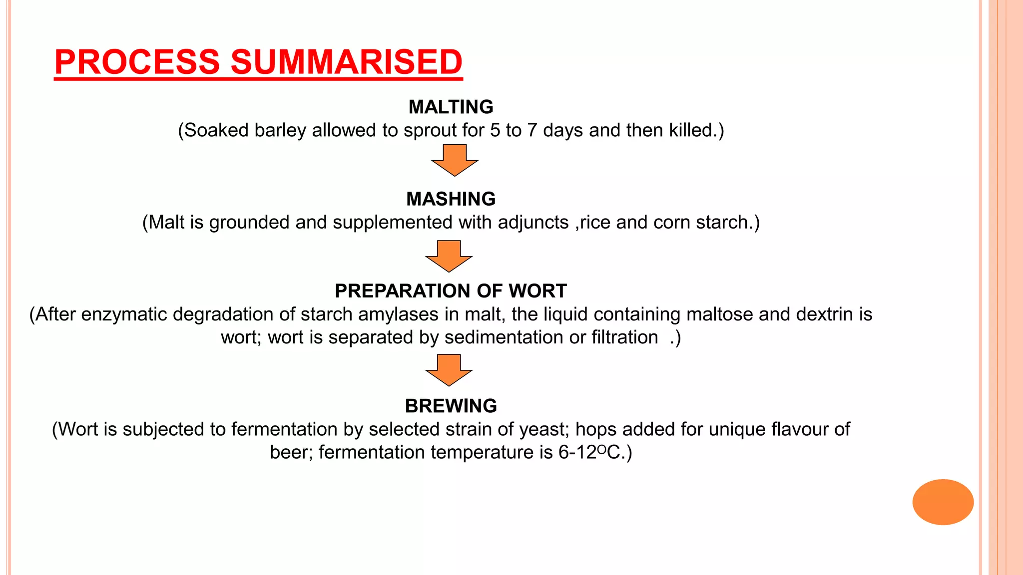 Production of beer | PPTX