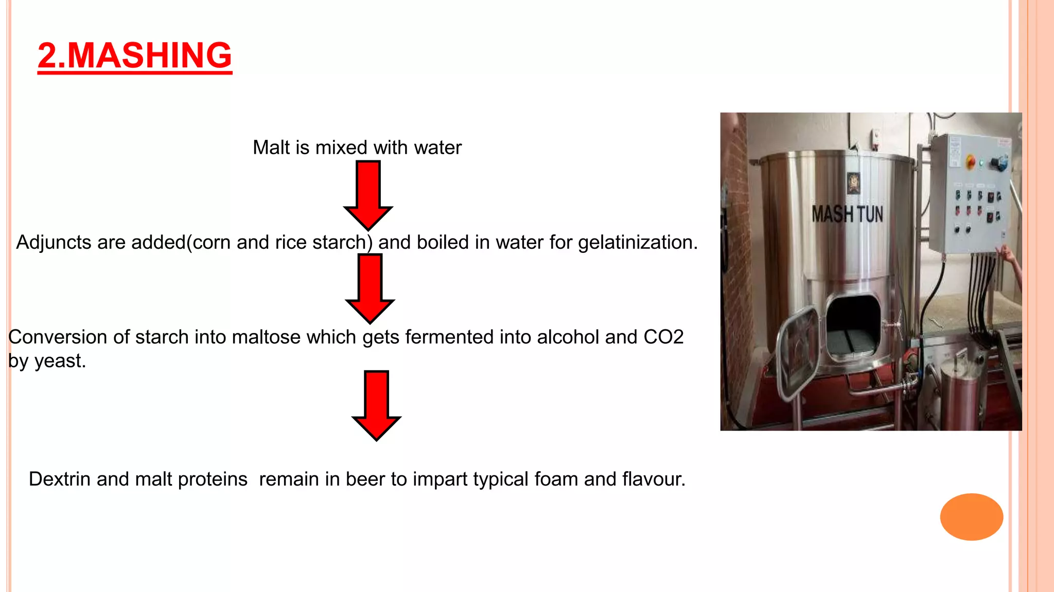 Production of beer | PPTX