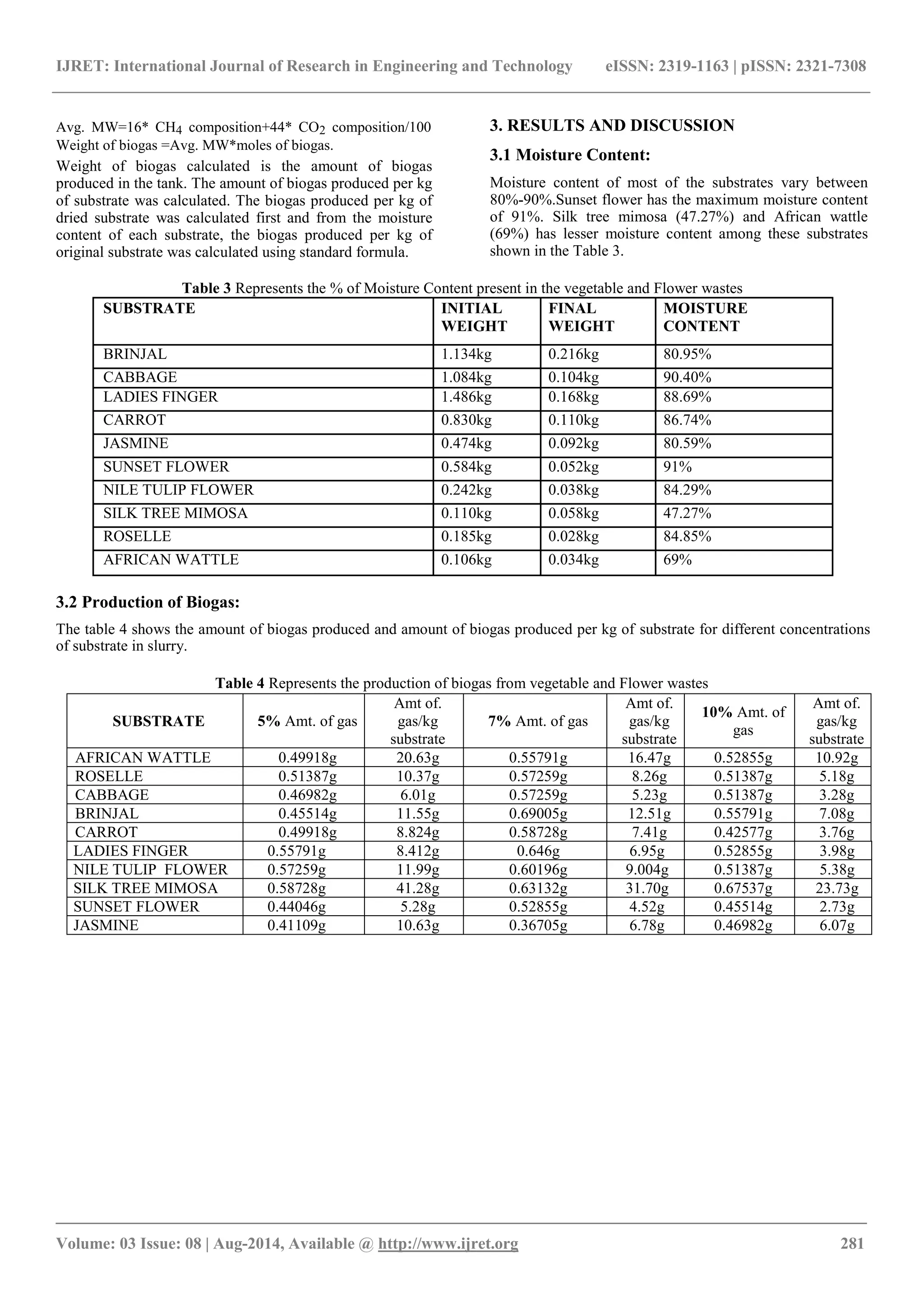 Production of bio gas from flowers and vegetable wastes using anaerobic ...