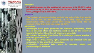 Production of Biodiesel.ppt