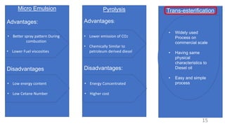 Production of biodiesel from algae | PPT