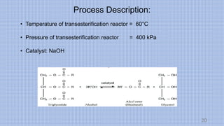 Production of biodiesel from algae | PPT