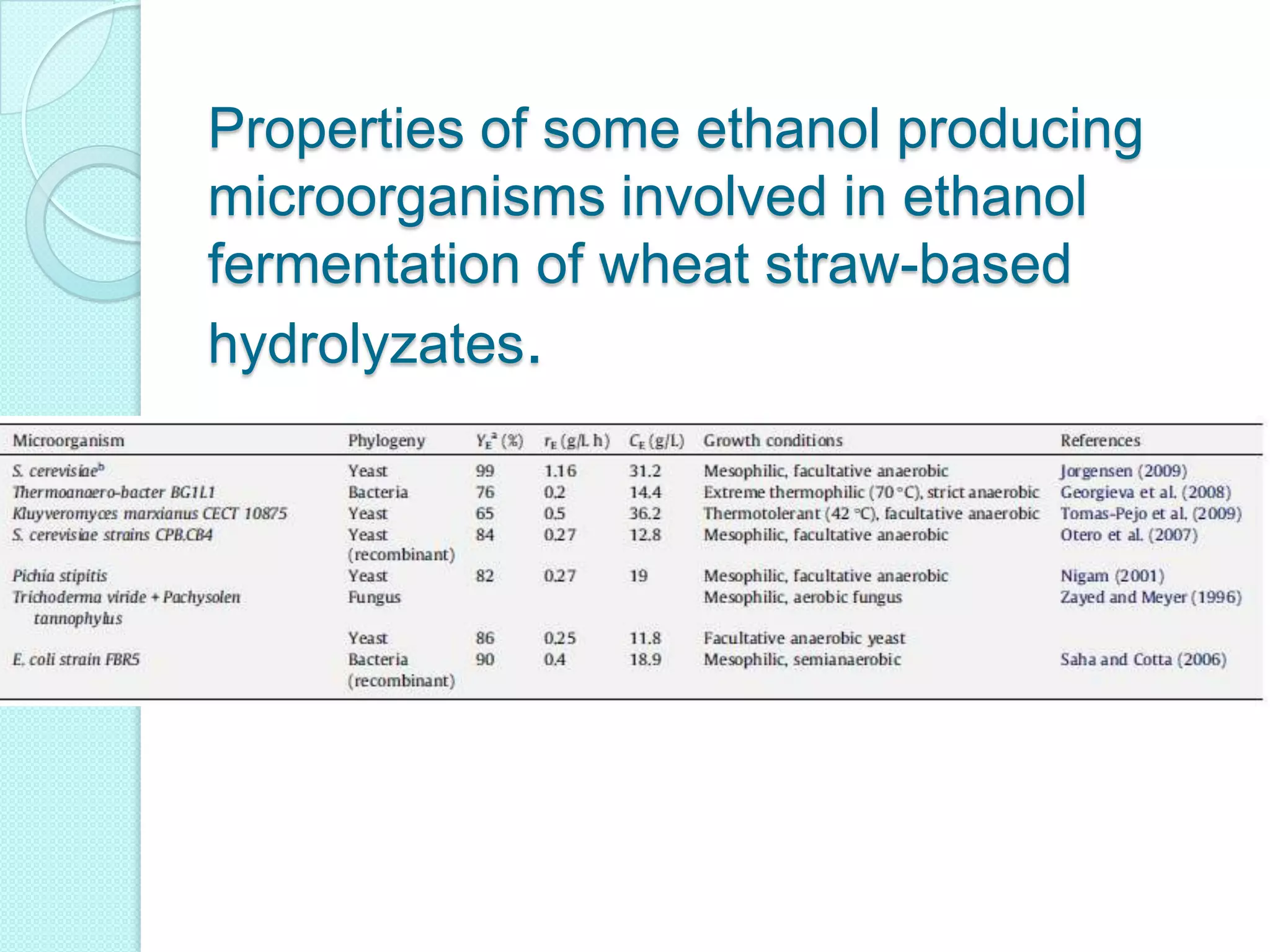 Production of bioethanol from wheat straw | PPTX