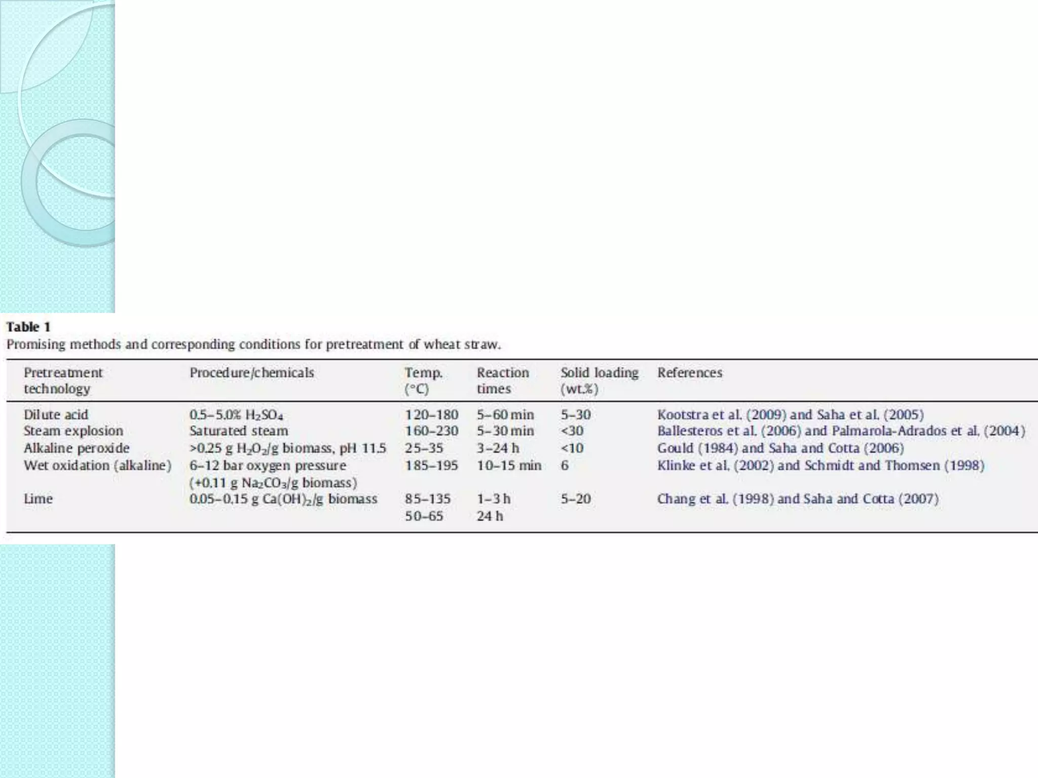 Production of bioethanol from wheat straw | PPTX