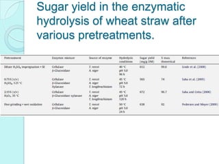 Production of bioethanol from wheat straw | PPTX