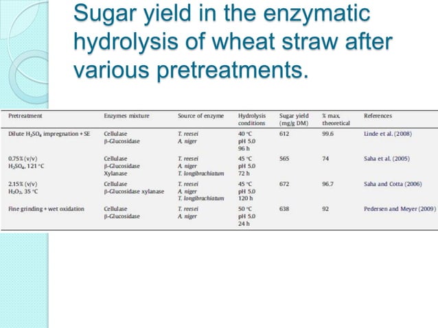 Production of bioethanol from wheat straw | PPTX | Agriculture | Industries