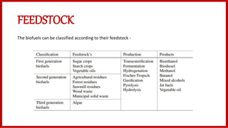 PRODUCTION OF BIOGAS AND BIOFUEL.pptx