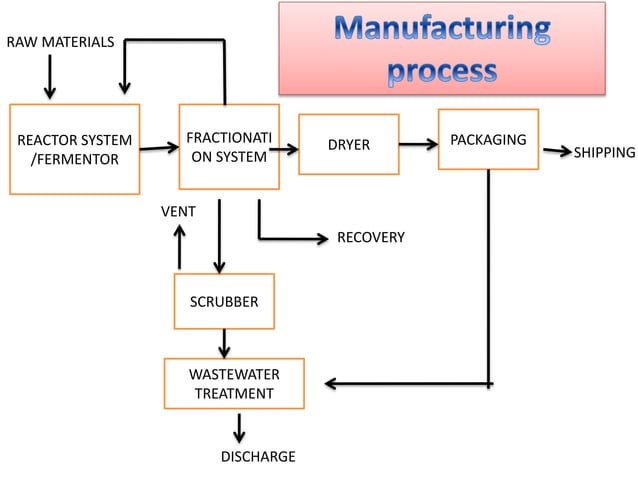 Production of biopestcides