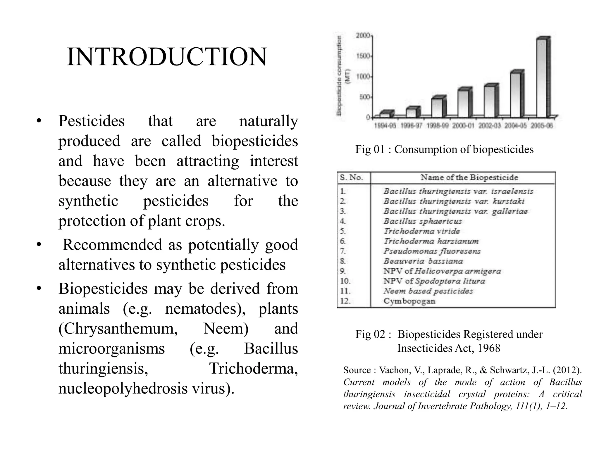 Production of biopesticides | PPTX