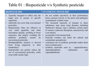 Production of biopesticides | PPTX