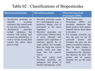 Production of biopesticides | PPTX