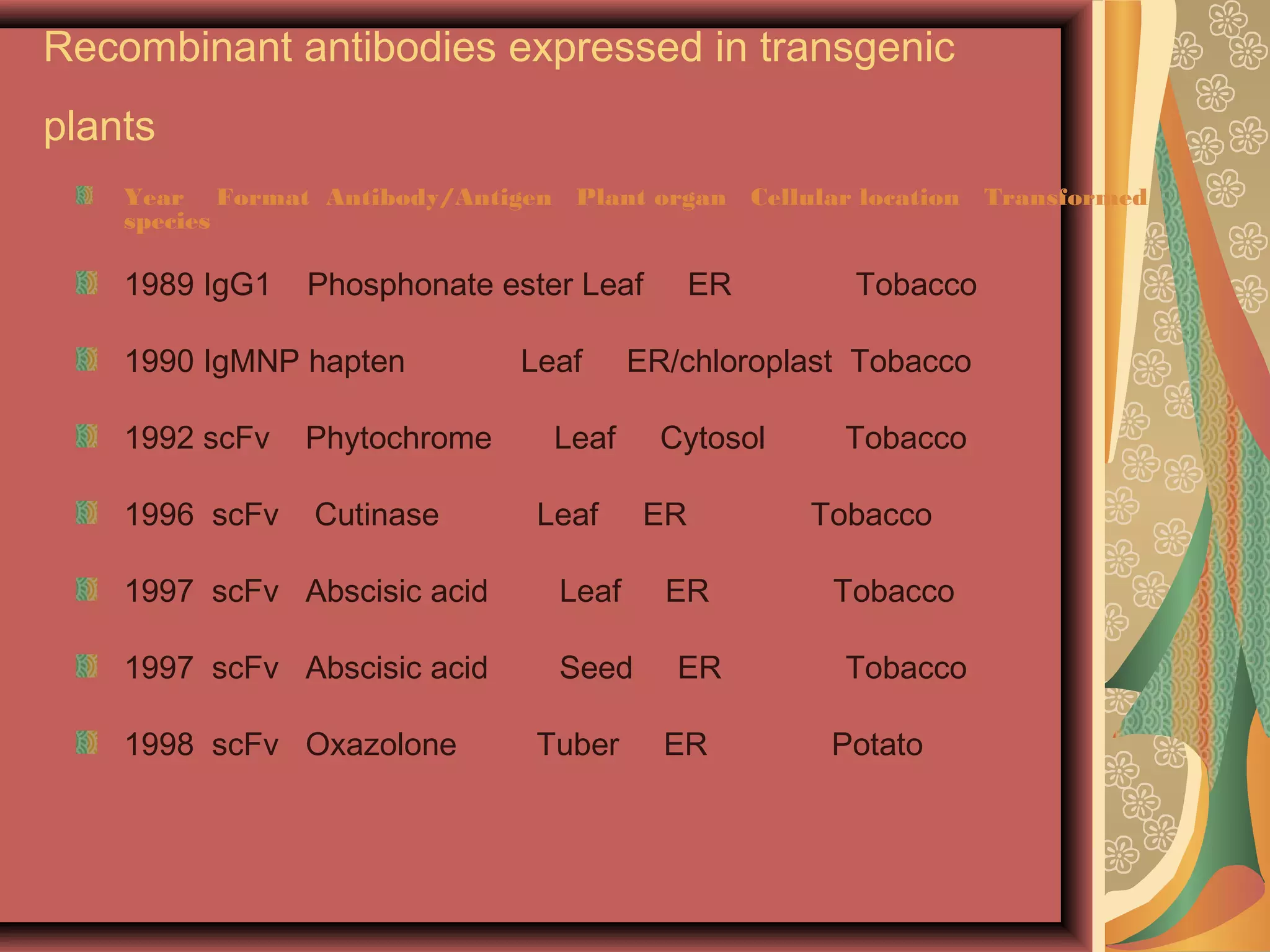 Production of biopharmaceuticals in plants | PPT