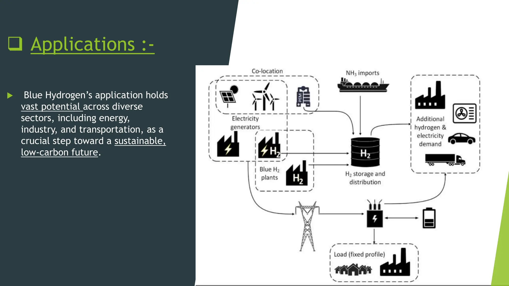 Production of Blue Hydrogen from Biomethane and its Applications.pptx