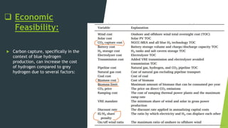Production of Blue Hydrogen from Biomethane and its Applications.pptx
