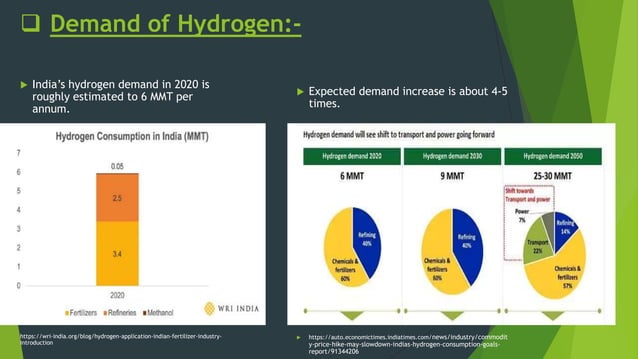 Production of Blue Hydrogen from Biomethane and its Applications.pptx