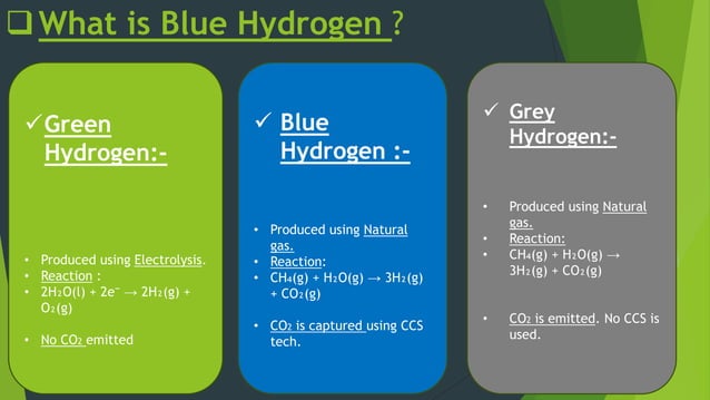 Production of Blue Hydrogen from Biomethane and its Applications.pptx