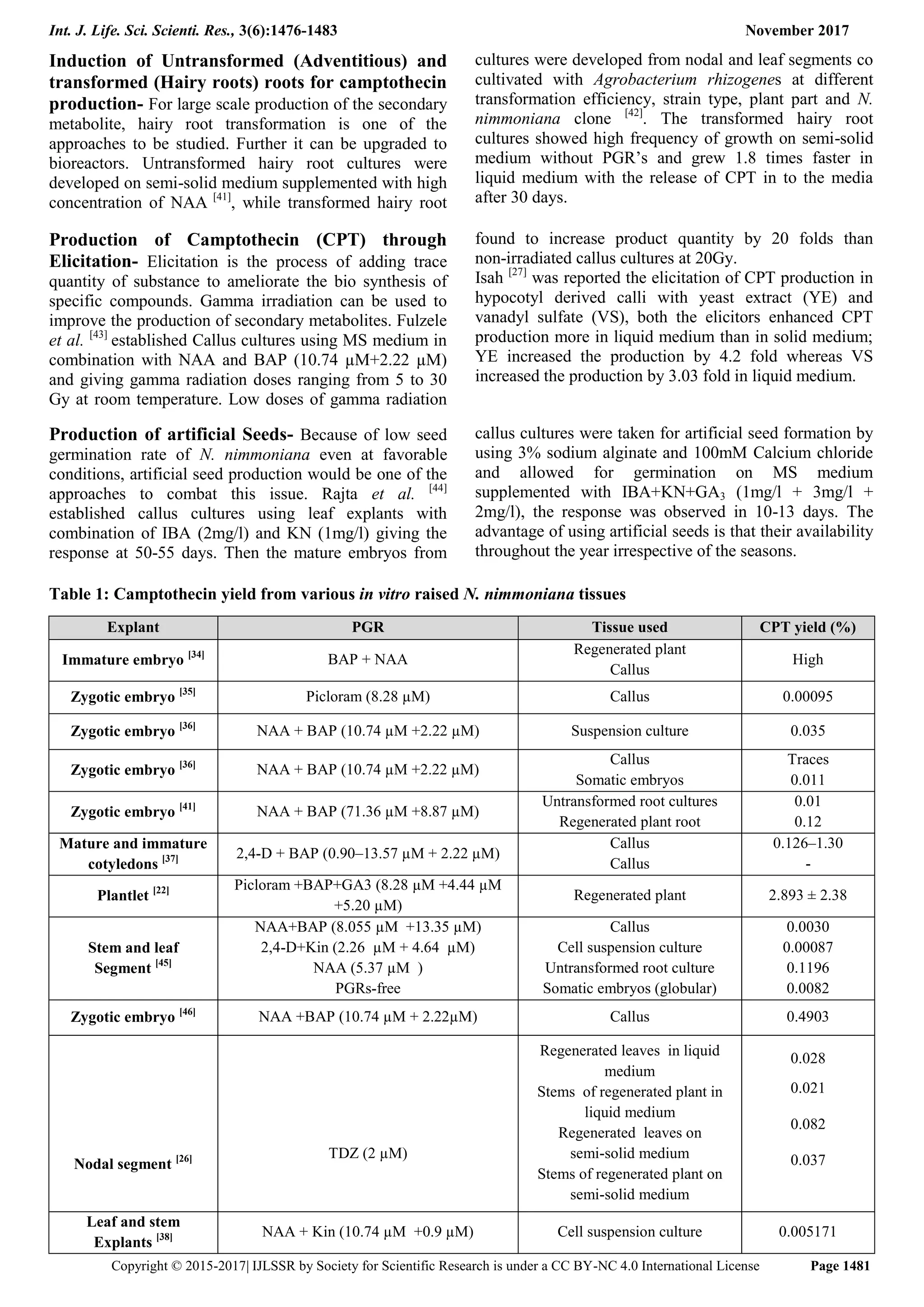 Production of Camptothecin from Nothapodytes nimmoniana: An Overview | PDF