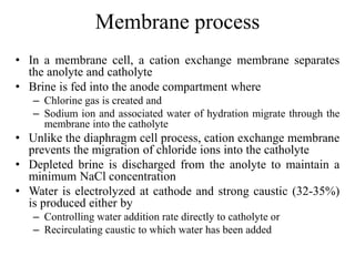 Production of Chlorine and Caustic soda.pdf