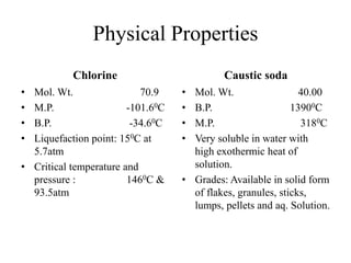 Production of Chlorine and Caustic soda.pdf
