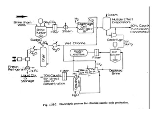 Production of Chlorine and Caustic soda.pdf